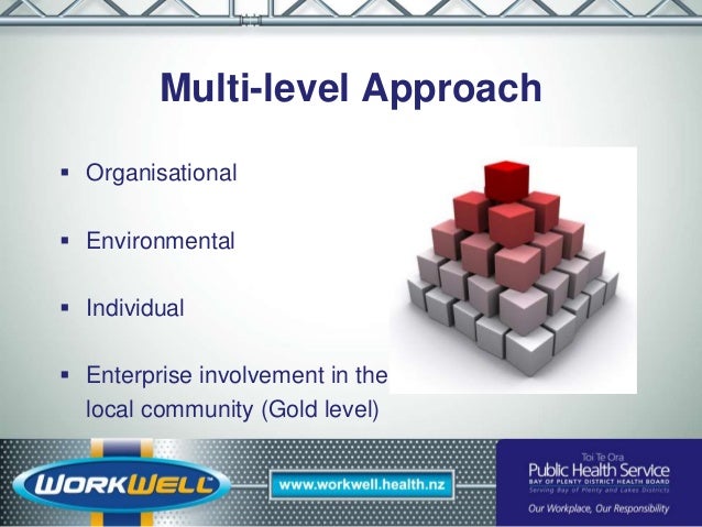 WorkWell - Creating supportive work environments