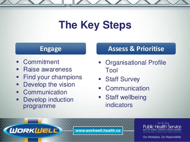 WorkWell - Creating supportive work environments