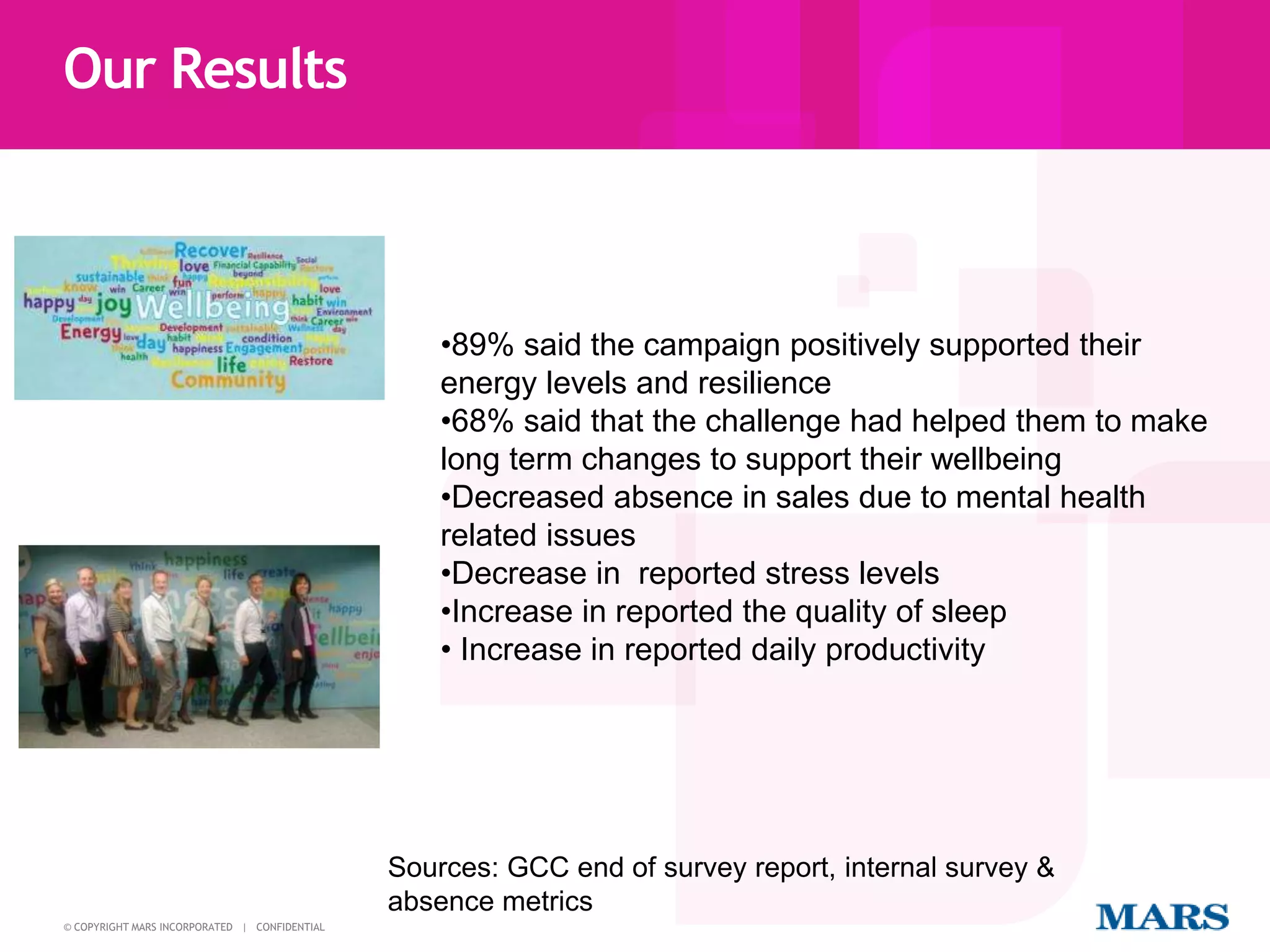 Mars Case Study: BITC Workwell Model in Practice | PPTX