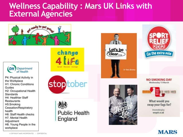 Mars Case Study: BITC Workwell Model in Practice | PPTX