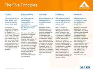 Mars Case Study: BITC Workwell Model in Practice | PPTX