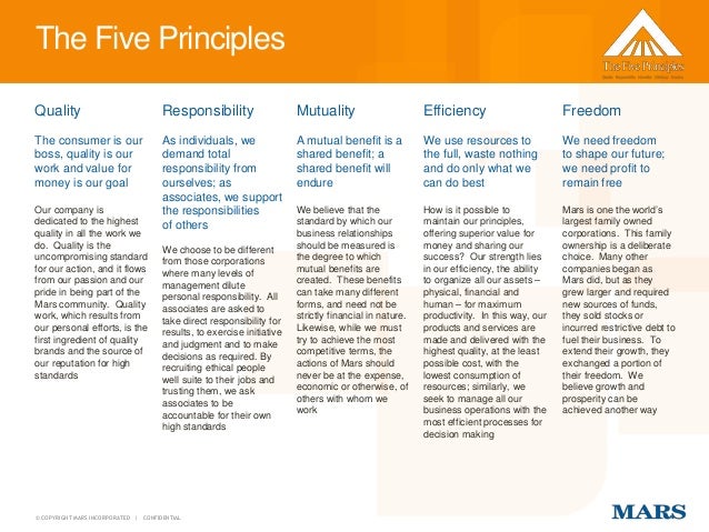 Mars Case Study: BITC Workwell Model in Practice