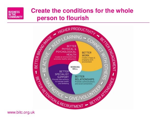 Workwell presentation 9th may