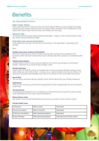 Aspire - Work With Us Brochure | PDF