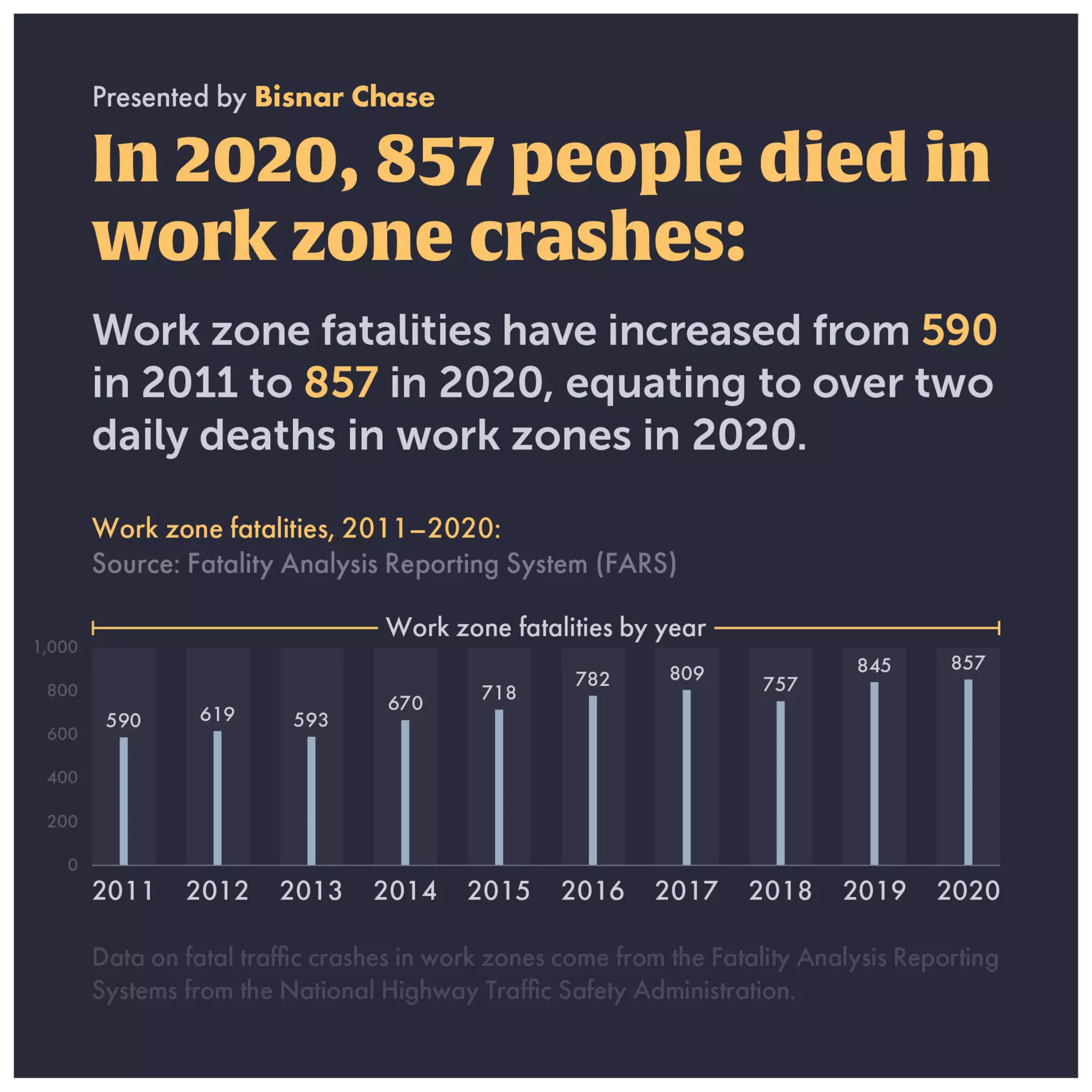 Work Zone Safety | PDF
