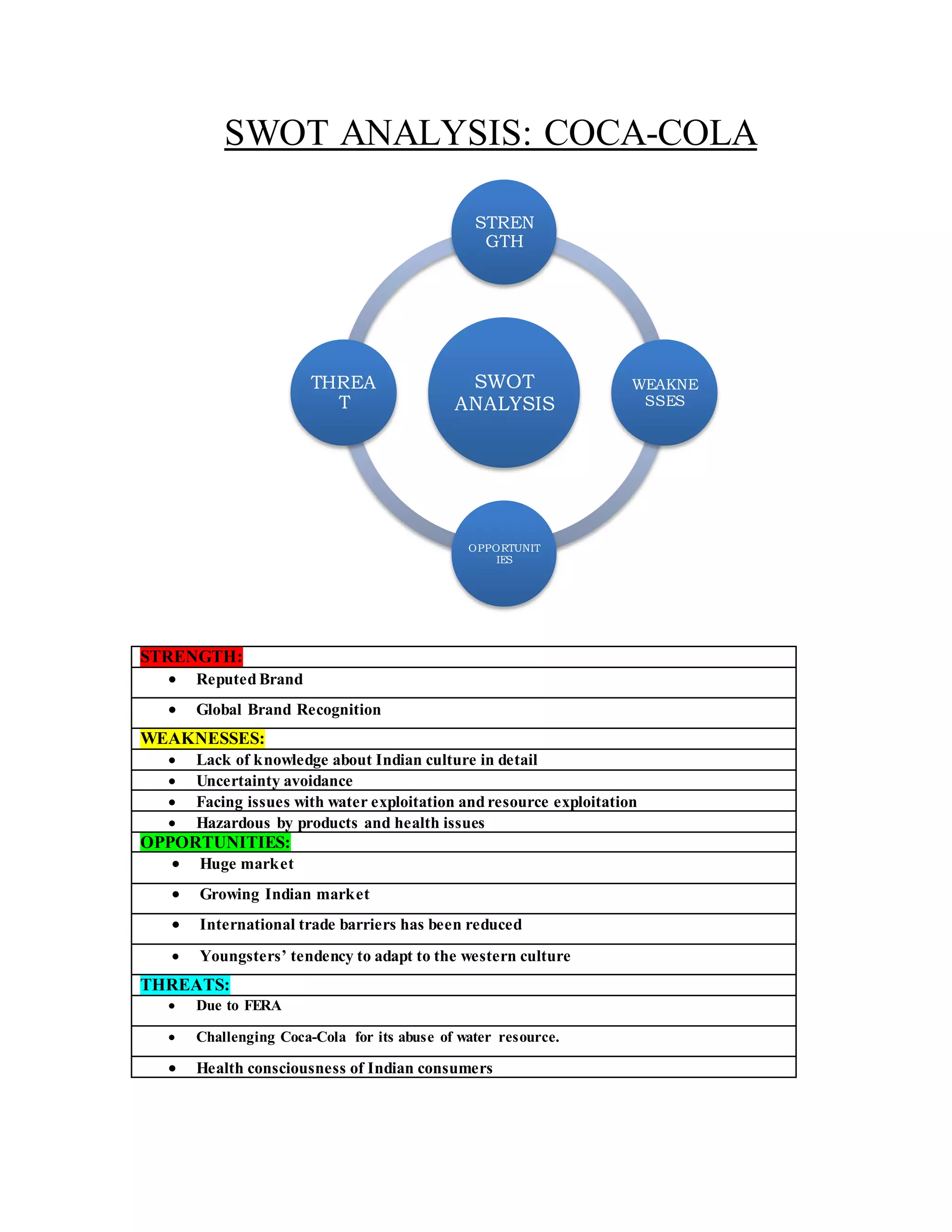 SWOT ANALYSIS-Coca Cola | DOCX