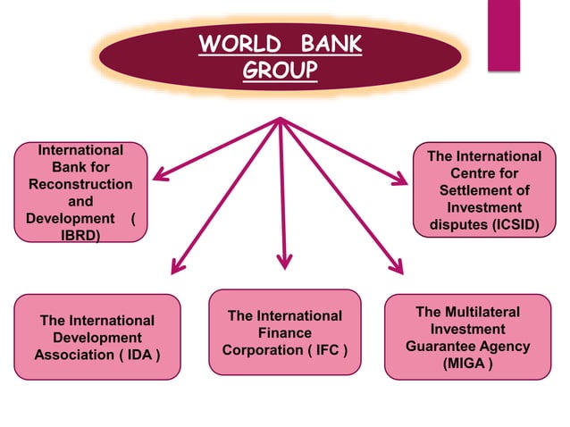 World bank | PPTX