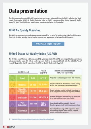 World air-quality-report-2018 | PDF