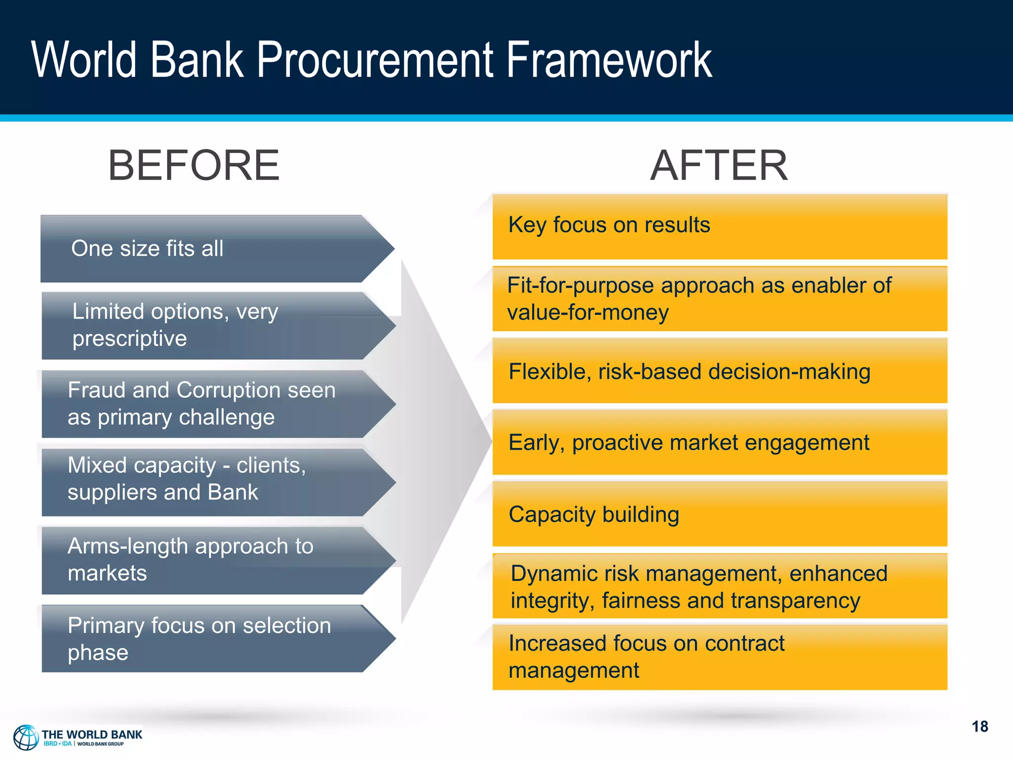 World-Bank-Procurement-Framework-and-Business-Opportunitiesapril-2021.pptx