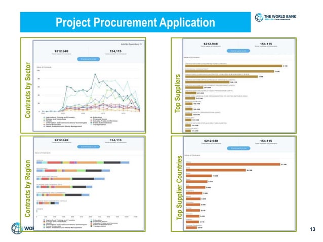 World-Bank-Procurement-Framework-and-Business-Opportunitiesapril-2021.pptx