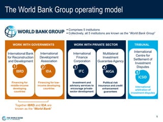 World-Bank-Procurement-Framework-and-Business-Opportunitiesapril-2021.pptx