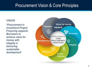 World-Bank-Procurement-Framework-and-Business-Opportunitiesapril-2021.pptx
