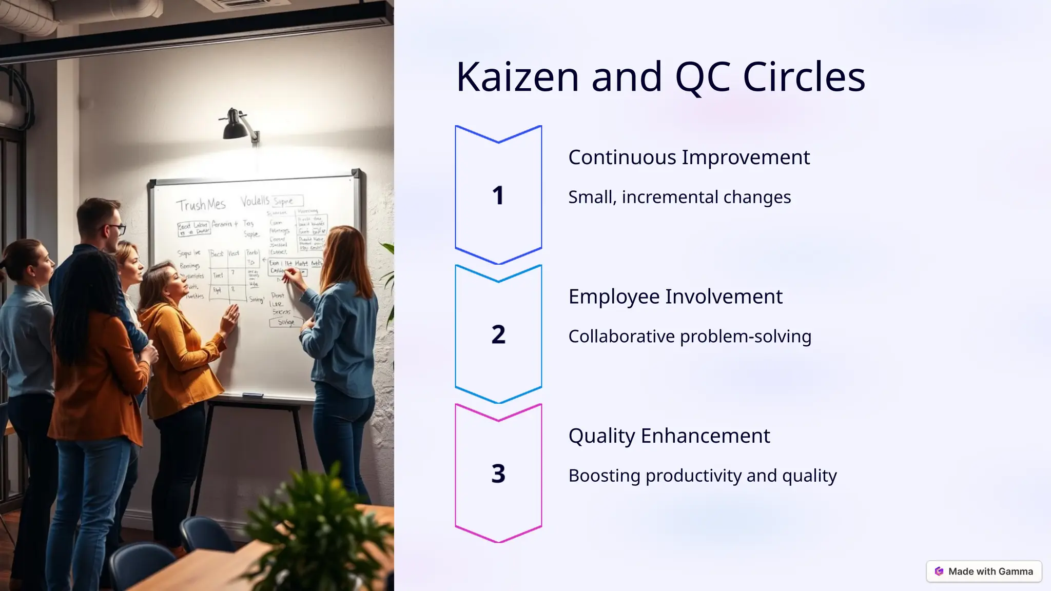 World-Clabbbss-Management-Practices.pptx