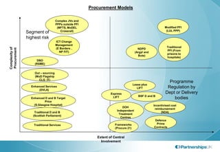 World Class Public Services | PPT
