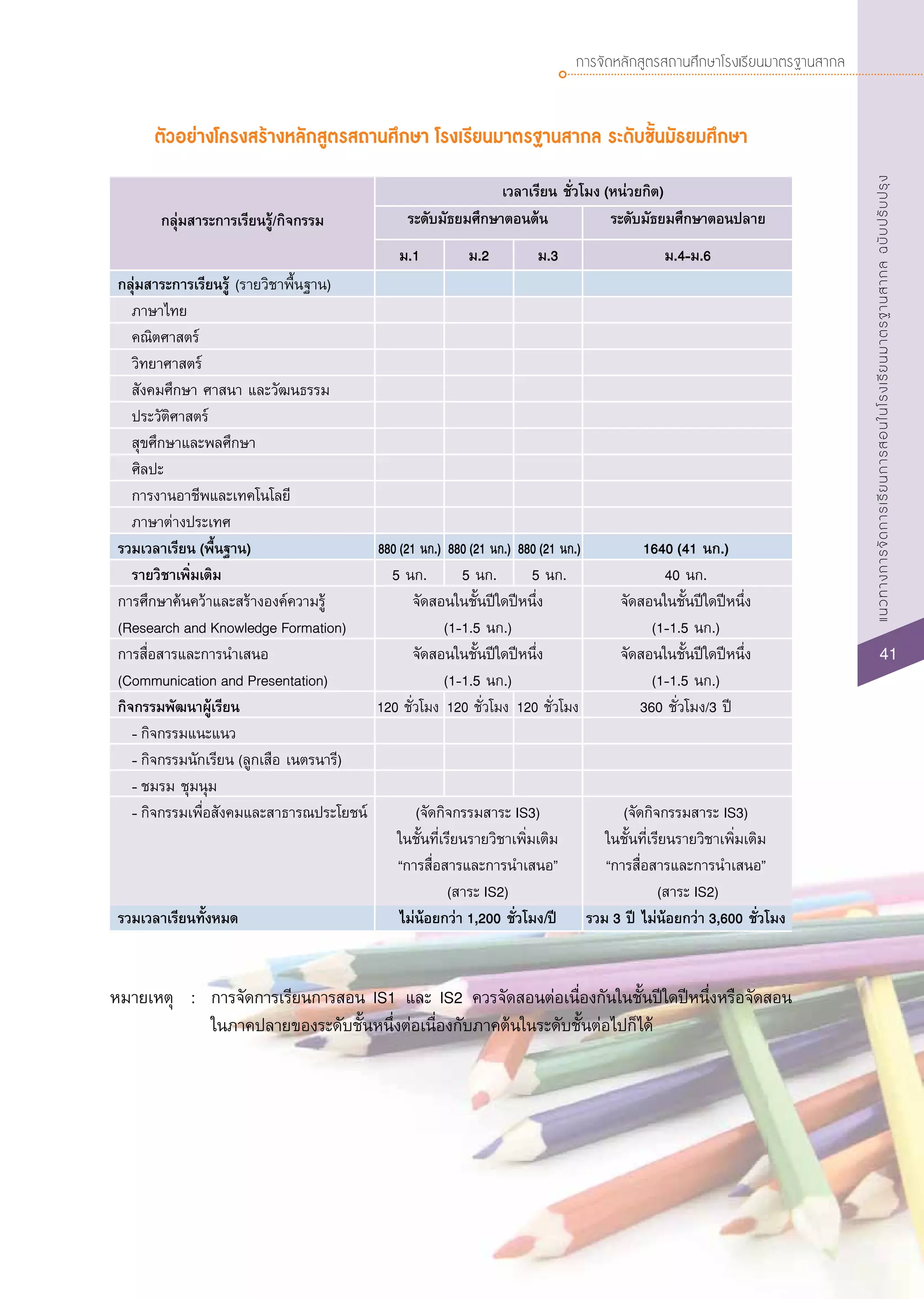 World-Class Standard School | PDF