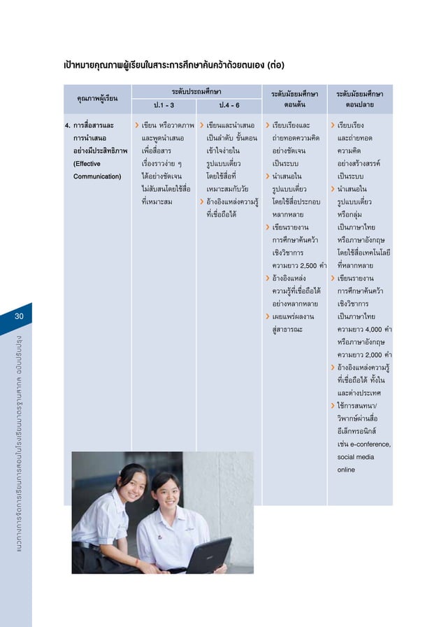 World-Class Standard School | PDF
