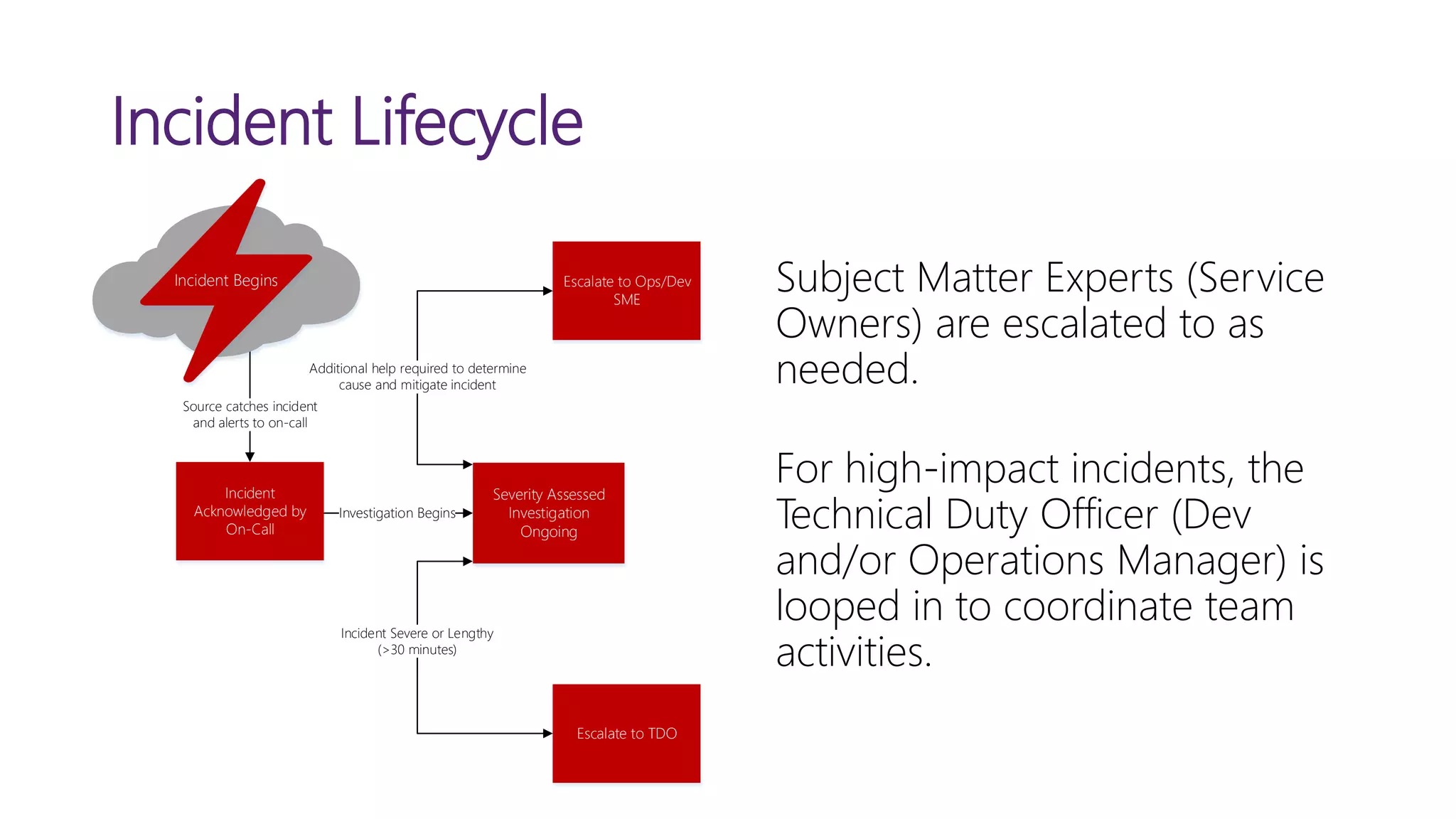 World-Class Incident Response Management | PPTX