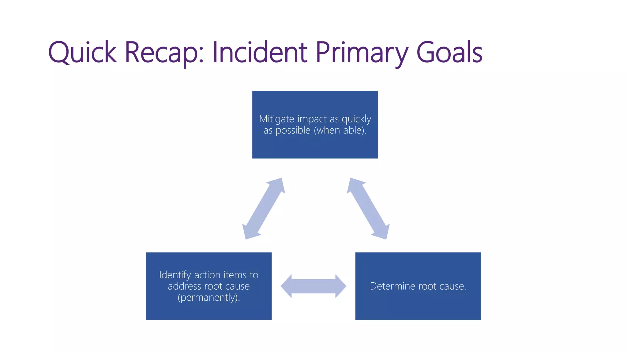 World-Class Incident Response Management | PPTX