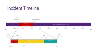 World-Class Incident Response Management | PPTX