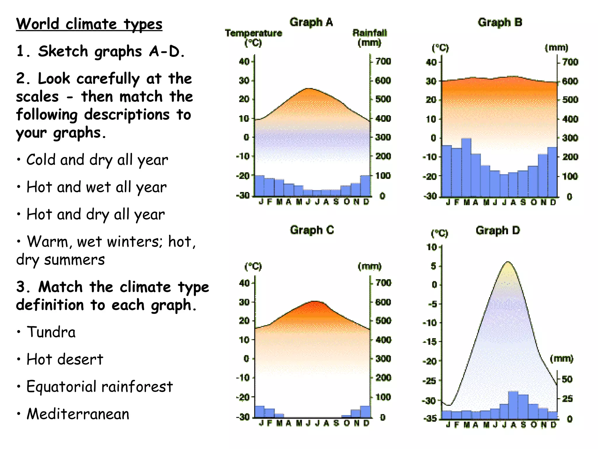 World Climate Types Starter | PPT