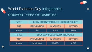 world-diabetes-day-infographics.pptx