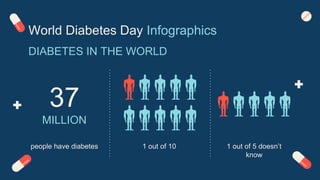 world-diabetes-day-infographics.pptx
