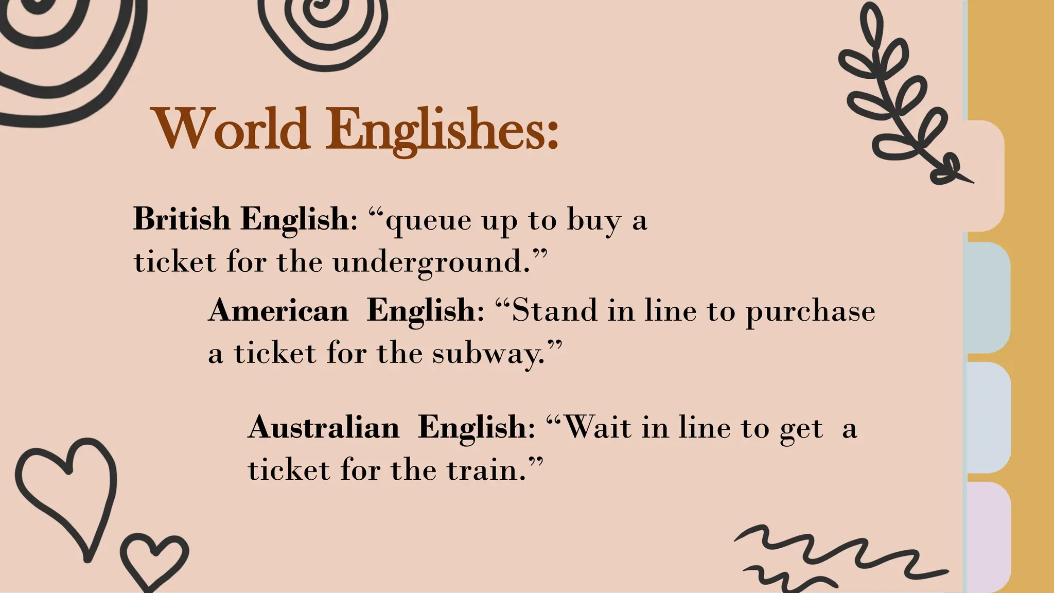 WORLD ENGLISHES POWER POINT PRESENTATION | PPTX