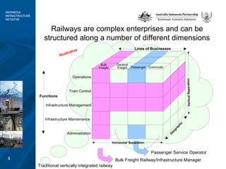 World experience-in-railway-restructuring | PPT