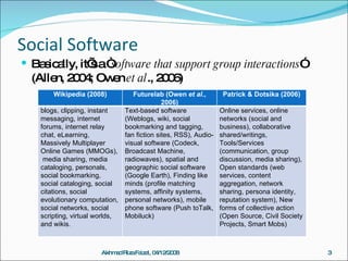 usage of social software for teaching-learning in indonesia state ...