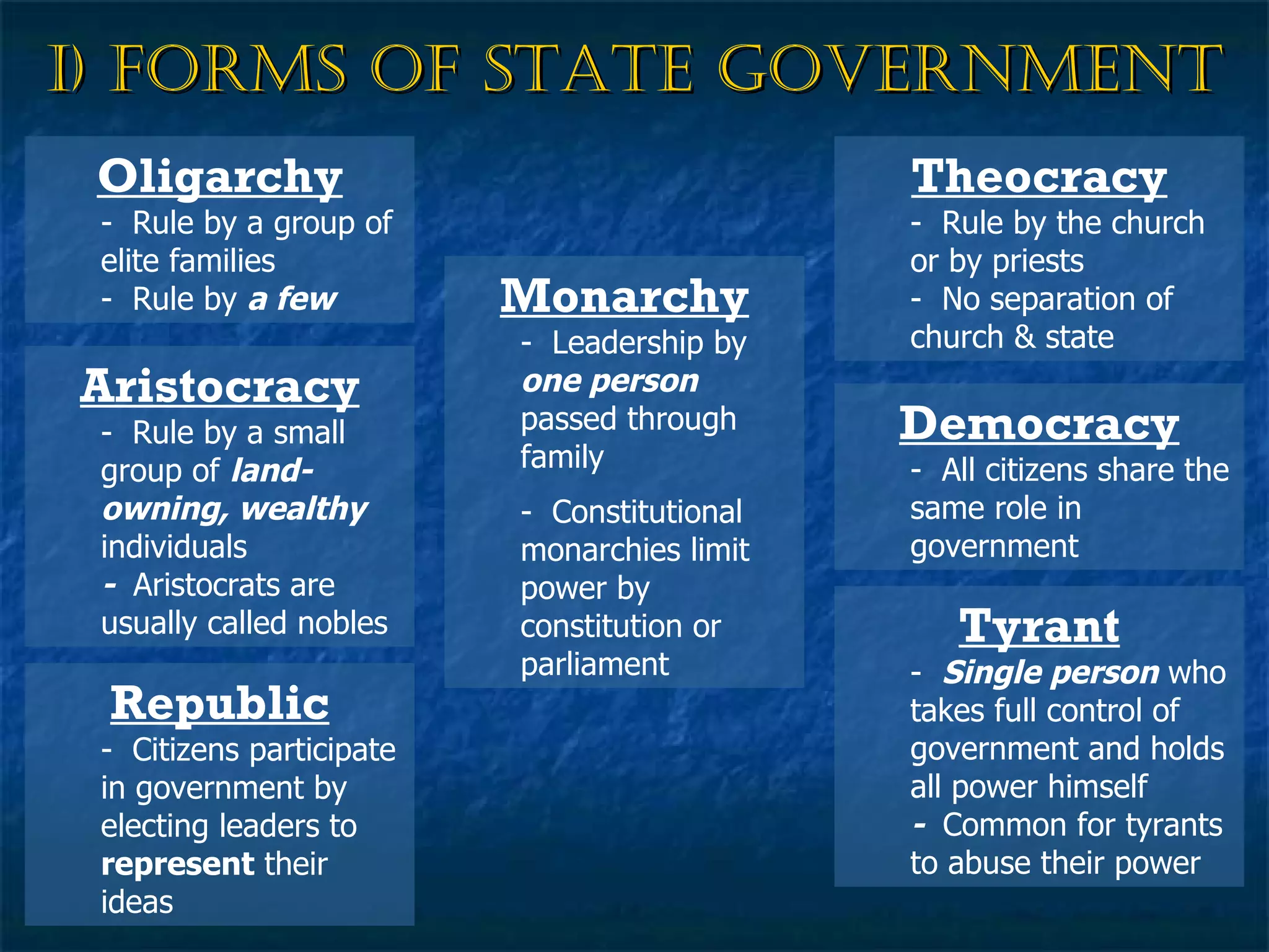 World foundations of democracy - greek & roman contributions | PPT