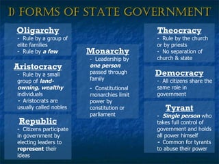 World foundations of democracy - greek & roman contributions | PPT