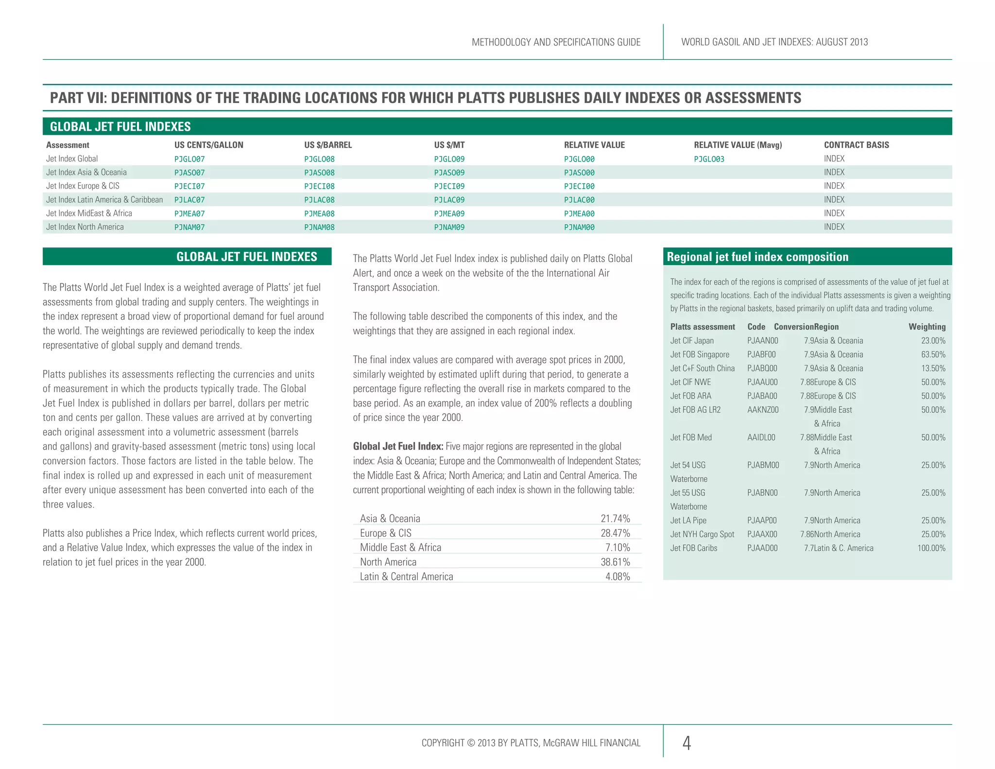 World gasoil-jet-indexes Platts MOC methodology | PDF