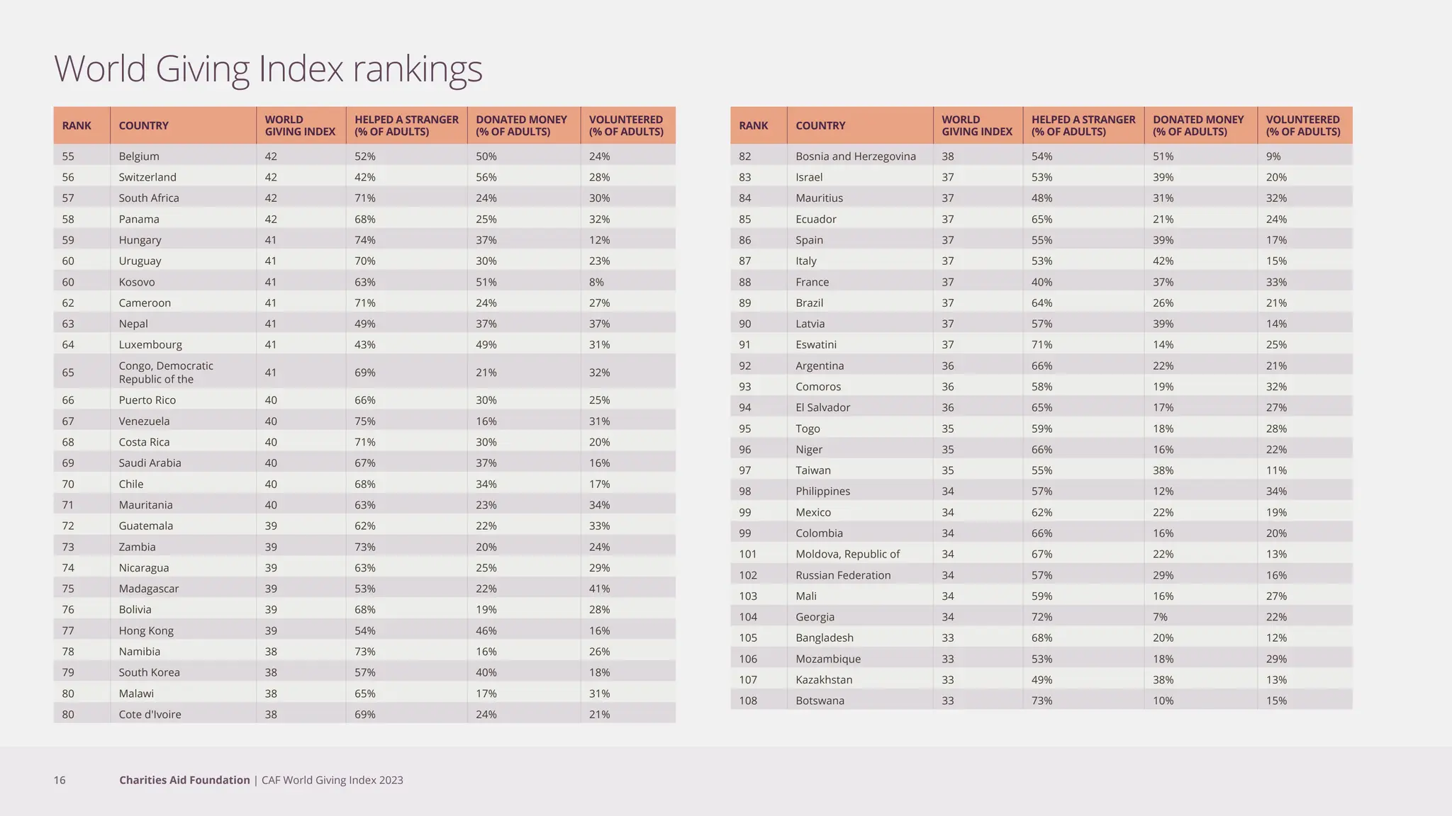 world-giving-index-2023.pdf