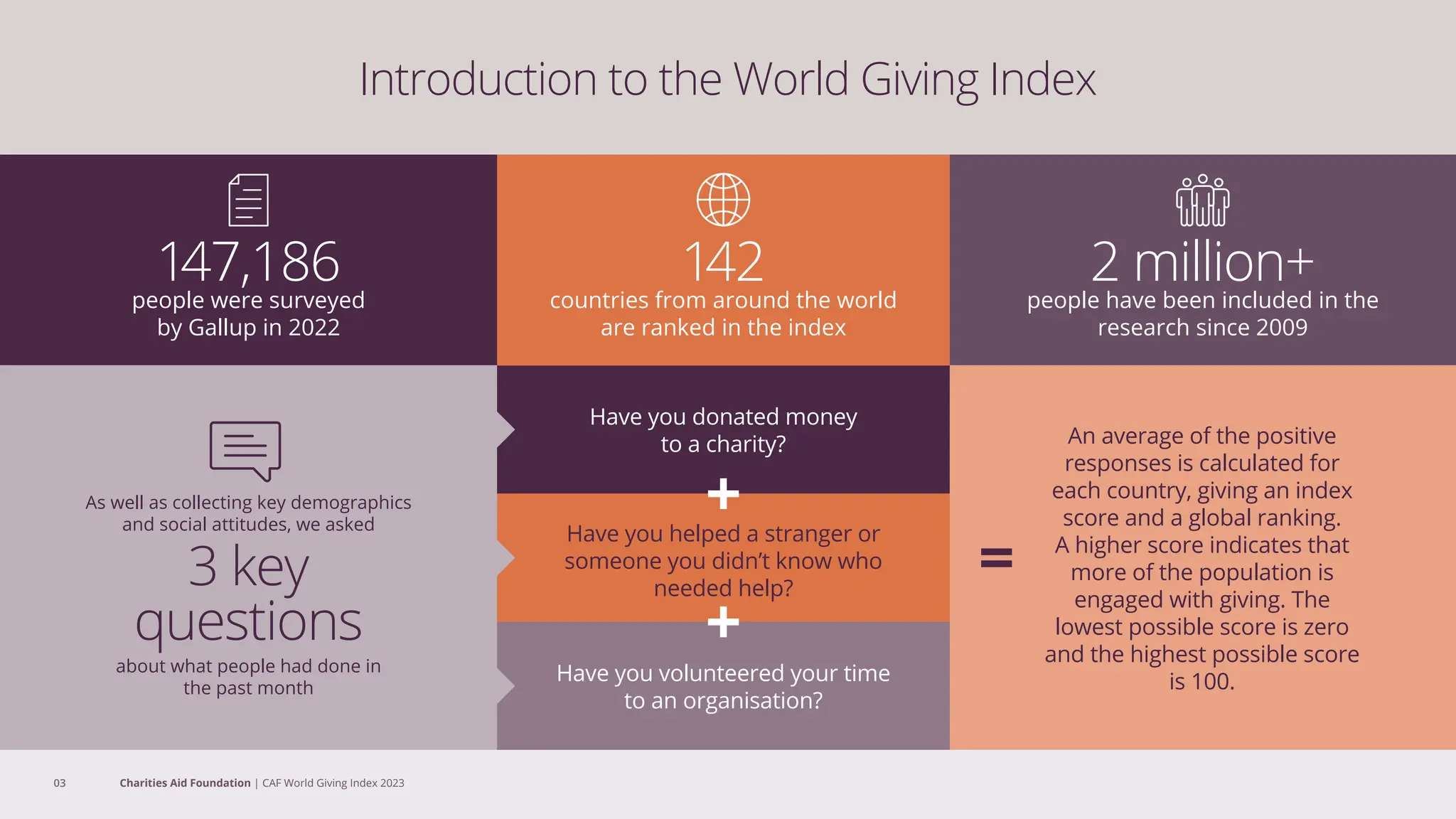 world-giving-index-2023.pdf