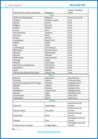 World General Knowledge Static Information | PDF