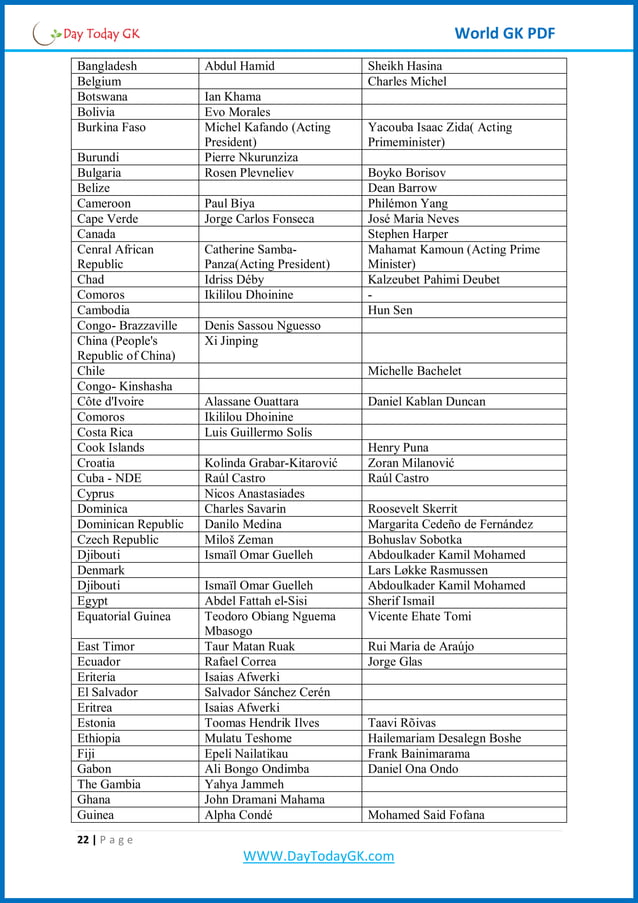 World General Knowledge Static Information | PDF