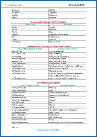 World General Knowledge Static Information | PDF