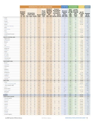 World Population Datasheet 2008 | PDF