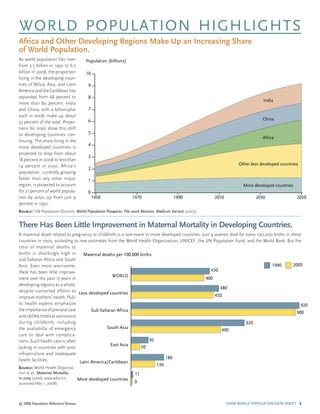 World Population Datasheet 2008 | PDF