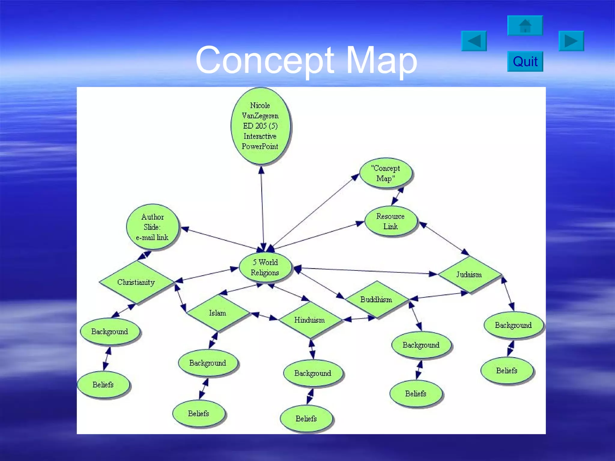 World Religions | PPT