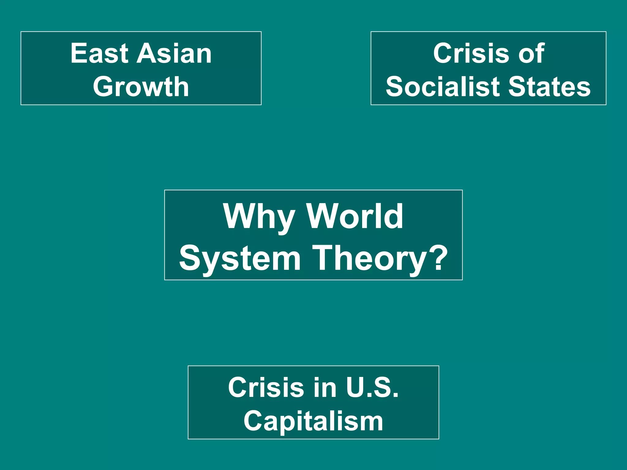 World System Theory | PPT