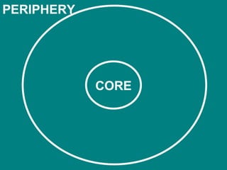 World System Theory | PPT