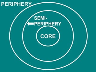World System Theory | PPT