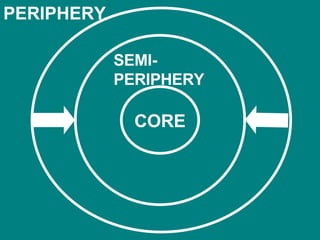 World System Theory | PPT