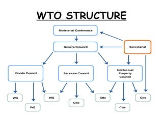 World Trade Organization | PPT