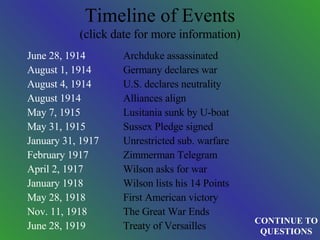 World War I & American Involvement | PPT