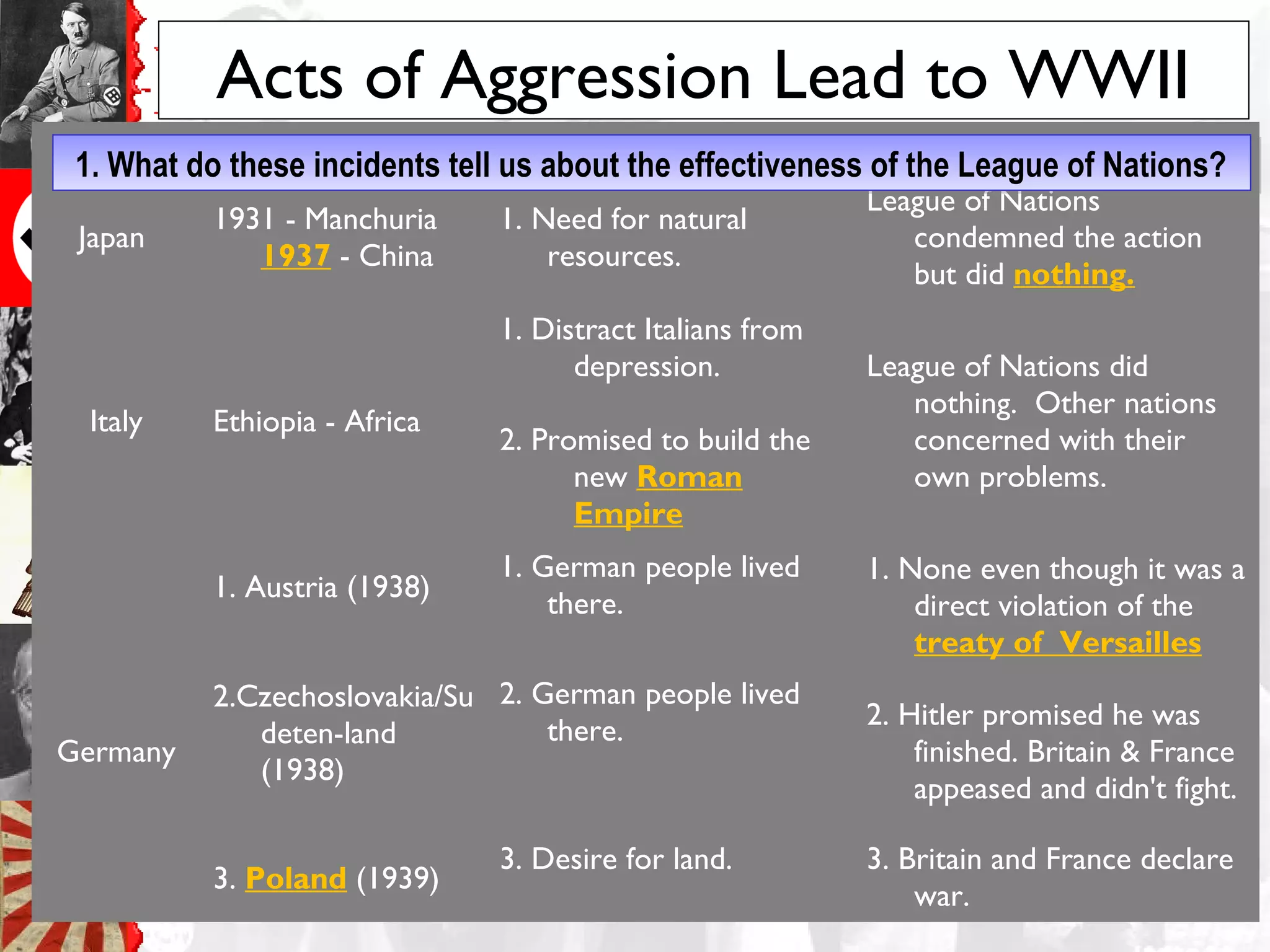 Causes of World War II | PPT
