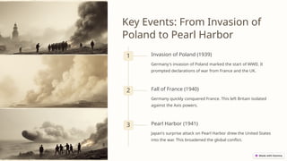 World-War-II-A-Global-Conflict theb.pptx