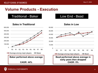 Capstone simulation presentation | PPTX