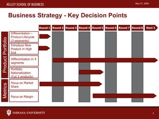 Capstone simulation presentation | PPTX
